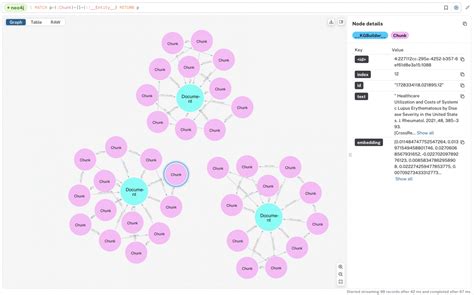 Graphrag Python Package Accelerating Genai With Knowledge Graphs