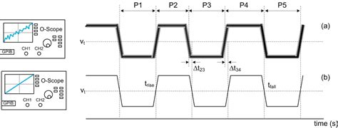 SIGNAL CHAIN BASICS 41 Clock Jitter Demystified EDN