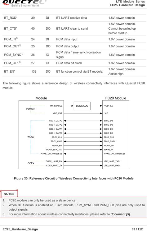 Quectel Wireless Solutions 201808EC25AF LTE Module User Manual