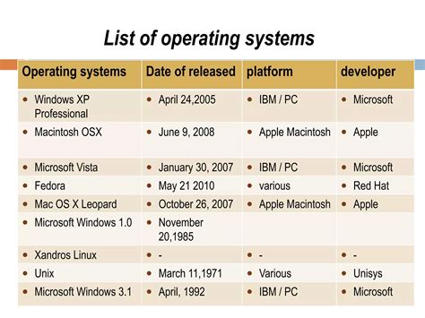 Computer operating system | PPT