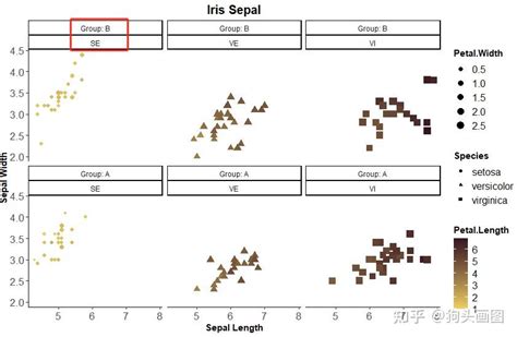 Ggplot2系列教程 第4节——分面 知乎
