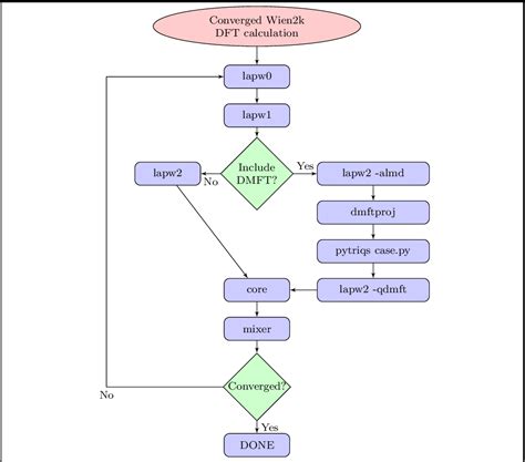 Figure 1 From Triqsdfttools A Triqs Application For Ab Initio