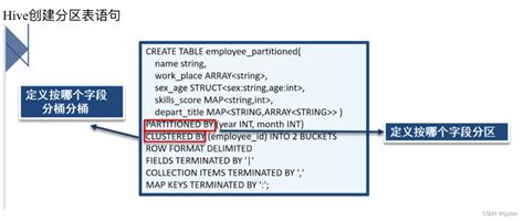 Hive分区和分桶 Csdn博客