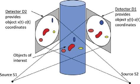 Schematic Representation Of X Ray Stereographic Imaging Download Scientific Diagram