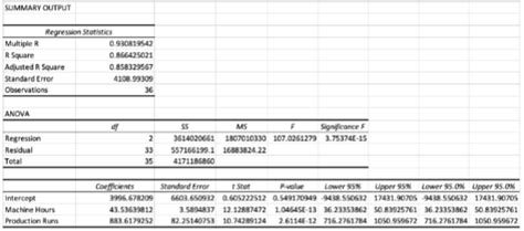 solved how many independent variables are there in the above