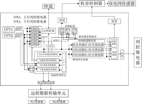 Power Supply Management Device Of High Speed Railway Disaster Prevention System Eureka Patsnap