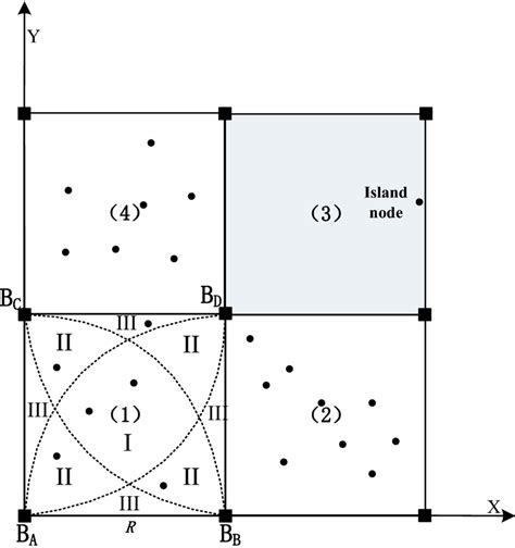 schematic diagram of grid node deployment download scientific diagram