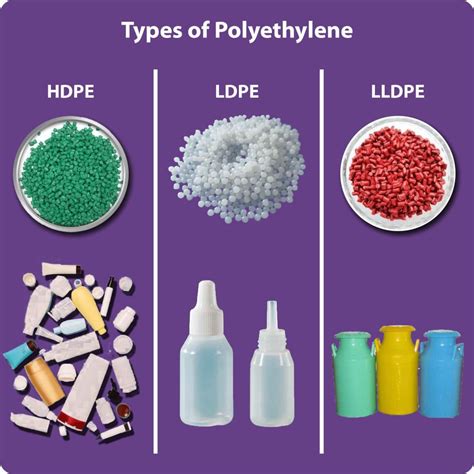 What Is Polyethylenepe Types Properties Structure Uses And More