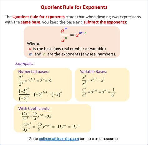 Exponent Quotient Rules