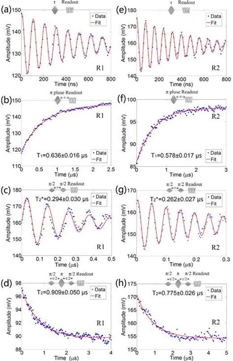 Compact Superconducting Transmon Qubit Circuits Made Of Ultrathin Nbn Applied Physics Letters