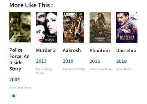 github iiakshat movie recommender system a content based recommender