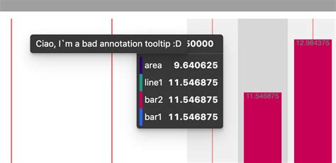 Annotation Tooltip Position Issue Elastic Elastic Charts GitHub