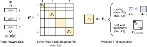 figure 2 from scalable and practical natural gradient for large scale