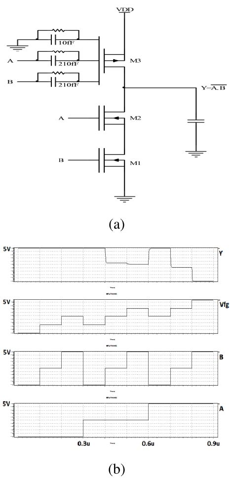 a proposed ternary nand b input and output waveform of t nand