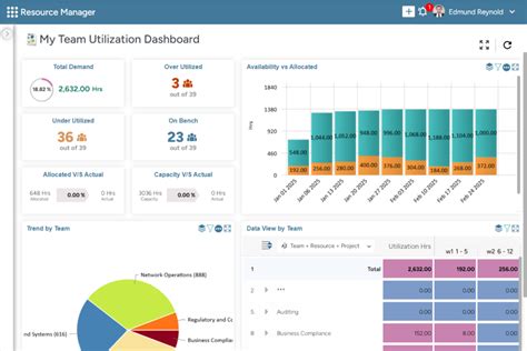 29 best web based resource scheduling software for 2025 the digital