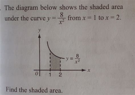 Solved The Diagram Below Shows The Shaded Area Under The Curve Y 8x