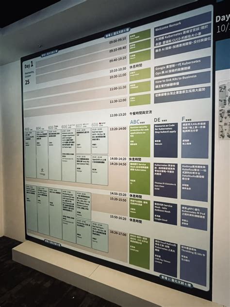 Kubernetes Summit 2023