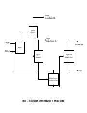 Visio Block Diagram PFD Diagram Visio Pdf Oxygen Carbon Dioxide CO Light Gas Separator I