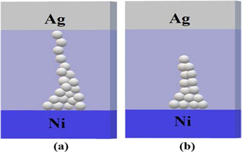 Schematic Representation Of The Cbram Cell A Filament Formation On