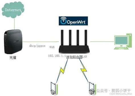 tcpdump 抓包 知乎