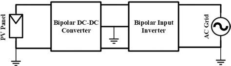 Figure 1 From New Coupled Inductor High Gain Dcdc Converter With Bipolar Outputs Semantic Scholar