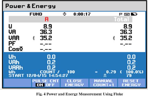 figure 4 from extensive labview based power quality monitoring and protection system semantic