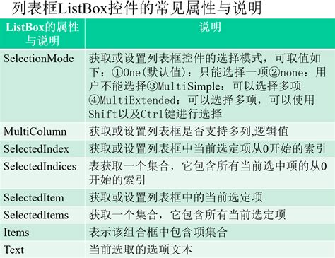 C创建windows窗体应用程序实例4【大学选课】c窗体应用程序实例 Csdn博客