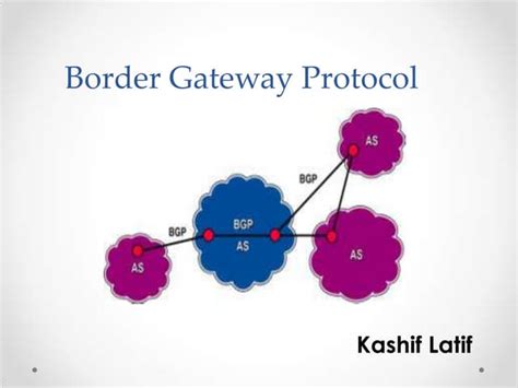 Border Gateway Protocol Pptx Computer Networking Computing