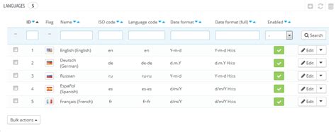 How To Add Languages To Prestashop Startup Hub