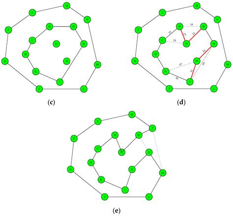 A Charging Aware Multi Mode Routing Protocol For Data Collection In Wireless Rechargeable Sensor