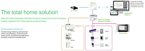 Cbus Wiser Automation Controller Cbus Direct