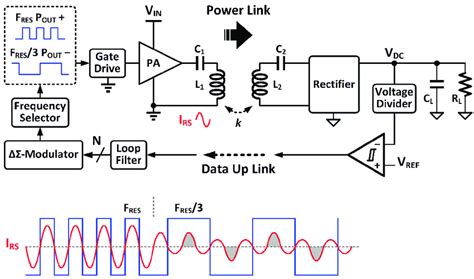 A Wpt System With Output Power Controlled By Transmission Frequency