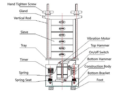 Test Analysis Sieve Dahan Machinery