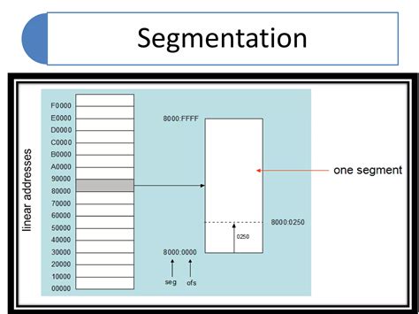 Memory Segmentation Of 8086 Pptx Data Storage And Warehousing