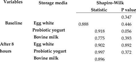 normality test of granularity diameter among periods and storage media