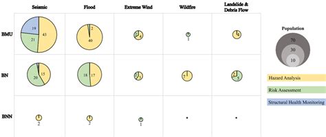 Applications Of Three Bayesian Methods In Three Topic Areas For Five Download Scientific