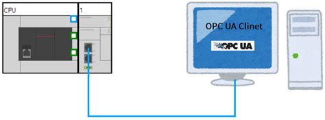中达电通股份有限公司应用方案：菱机妙用 Opc模块及mx Opc Ua服务器软件的应用