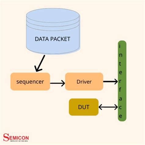 Semicon Ic Design Semicon Ic Design Training Center
