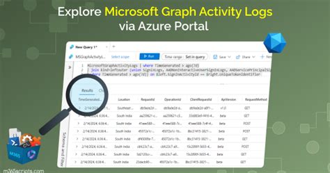 All Posts Microsoft 365 Scripts