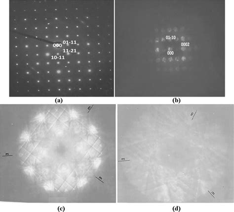 Diffraction Patterns A B Micro Diffraction Pattern Taken Along Download Scientific Diagram