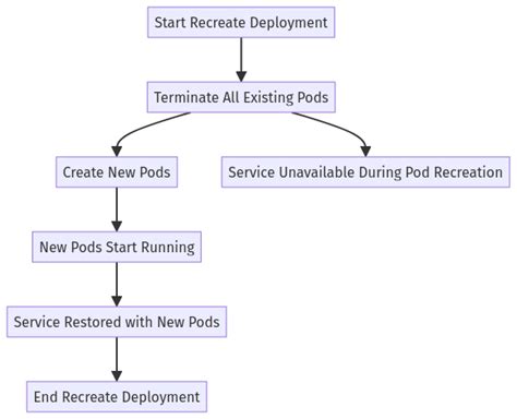 Kubernetes The Art Of Zero Downtime Deployments