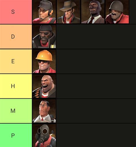 Merc Tier List Based On Their First Letter Rtf2