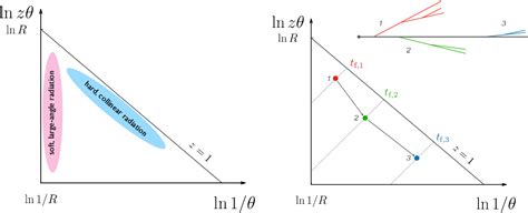 Figure From Novel Tools And Observables For Jet Physics In Heavy Ion Collisions Semantic Scholar