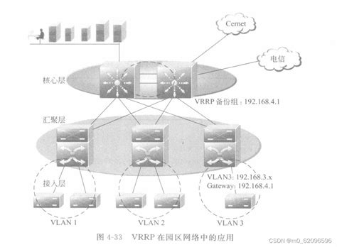 网络互联技术与实践教程（汪双硕、姚羽）——第四章 路由技术 csdn博客