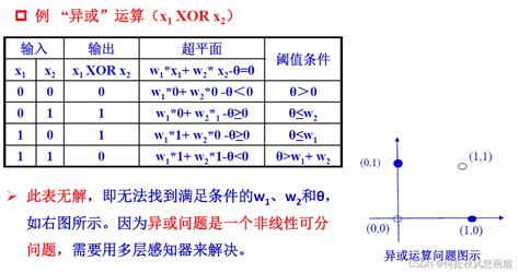 人工智能——单层感知器单个感知器实现或运算的基本结构 Csdn博客
