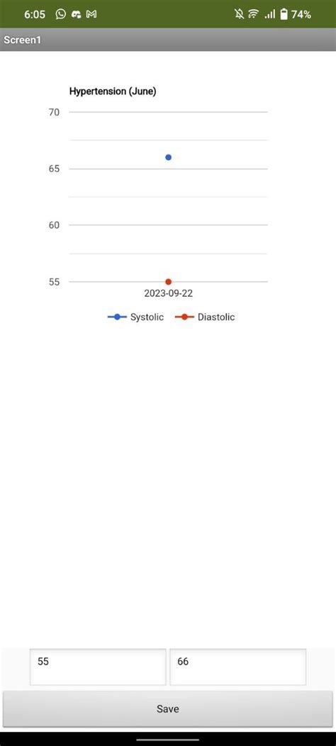 Creating Multiple Line Graph With Textbox Data MIT App Inventor Help MIT App Inventor Community