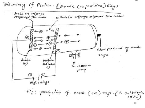 Atomic Structure Atomic Theory Ppt