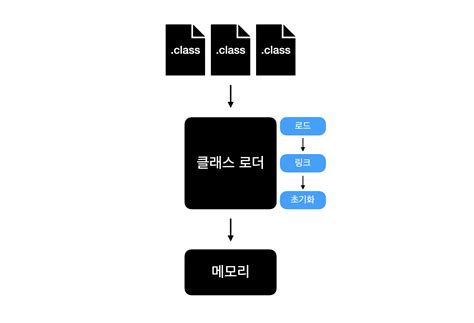 jvm 내부 구조