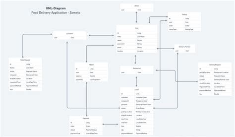Subrath Modi Jain On Linkedin Javaspringboot Fullstackdevelopment
