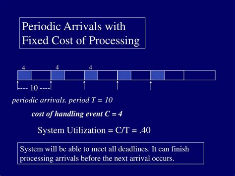 Ppt Examples Of Periodic Tasks Powerpoint Presentation Free Download Id4506066